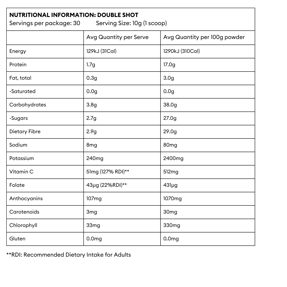 Double Shot™ – Nutrient Rescue